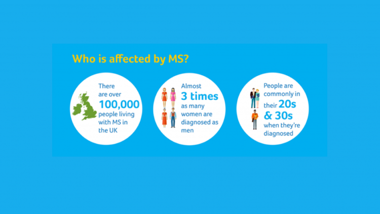 MS Awareness Week: What you need to know
